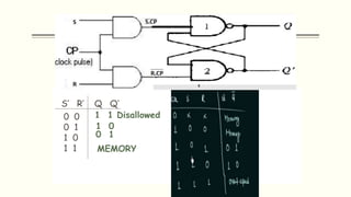 Chapter 6: Sequential Logic | PPTX