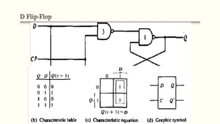 Chapter 6: Sequential Logic | PPTX