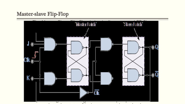 Chapter 6 Sequential Logic Pptx Programming Languages Computing