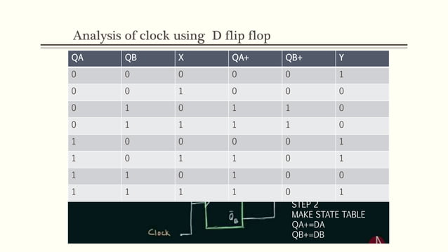 Chapter 6: Sequential Logic | PPTX | Programming Languages | Computing