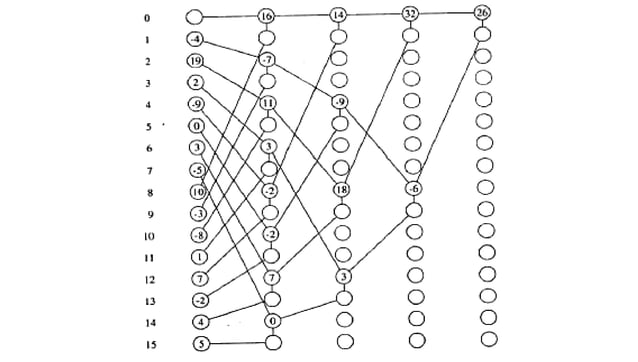 Elementary Parallel Algorithms | PPT