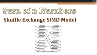 Elementary Parallel Algorithms | PPT