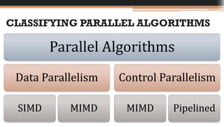 Elementary Parallel Algorithms | PPT