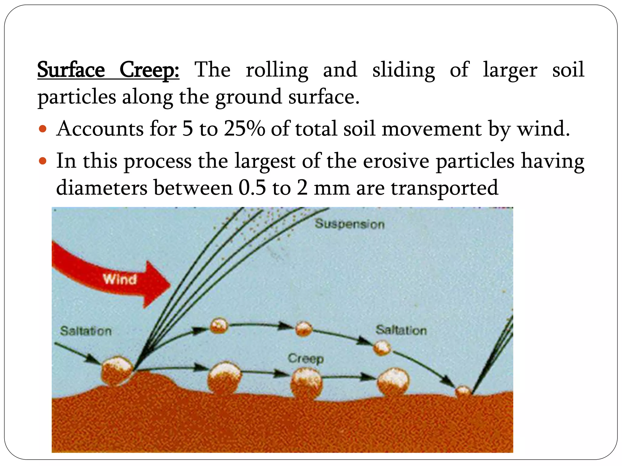 Wind erosion and it's control | PPTX
