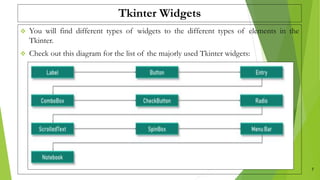 Chapter - 6.pptx | Programming Languages | Computing
