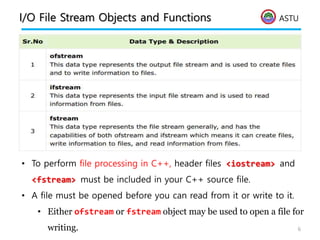 Chapter -6.pptx ethics and emergng thechnology | PPTX