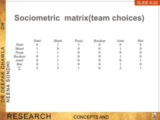 Chapter-6.pptx on research methodology for BBA and MBA students | PPTX
