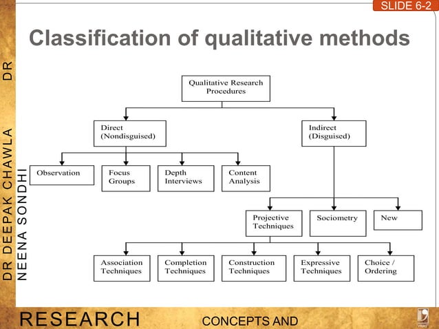 Chapter-6.pptx on research methodology for BBA and MBA students | PPTX ...