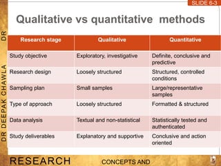 Chapter-6.pptx on research methodology for BBA and MBA students | PPTX
