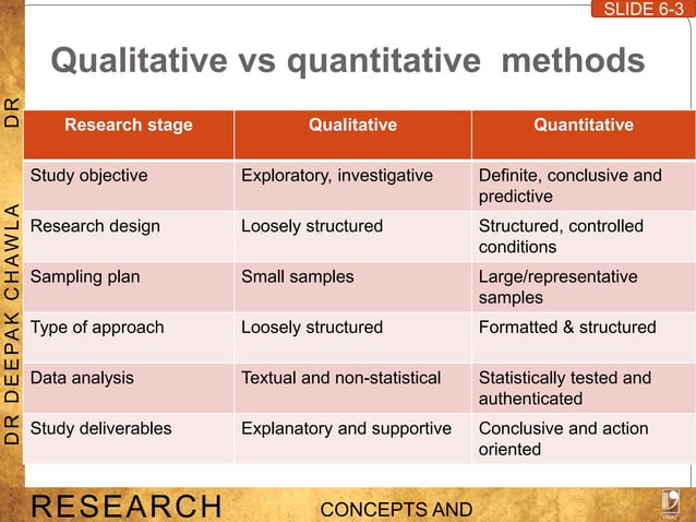 Chapter-6.pptx on research methodology for BBA and MBA students | PPTX ...