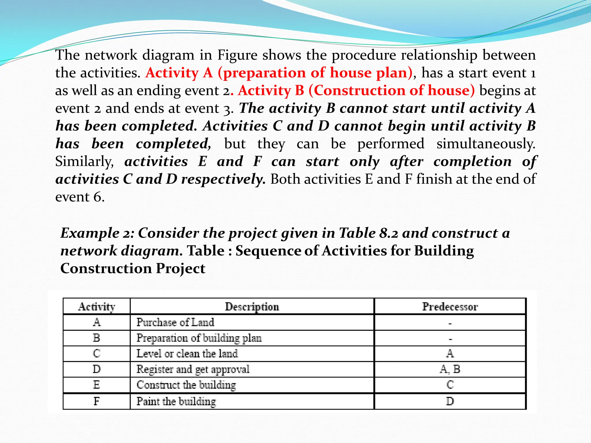 chapter-6.cpm-pert.ppt.pdf network problems | PDF