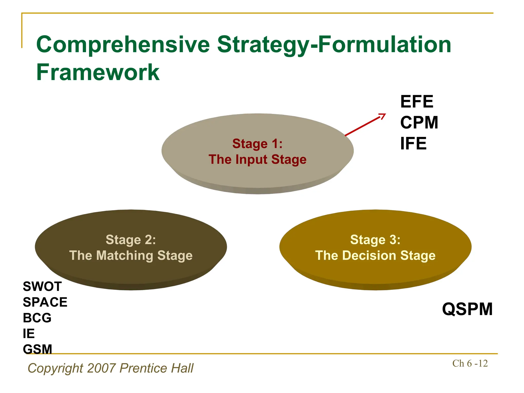 what is effective management system in business? | PPT