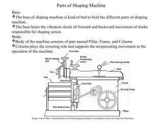 Comprehensive Guide to Shaping and Grinding Machines: Parts, Operations ...