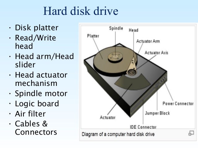 cd&dvd&hdd