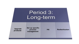 Chapter 6: Decision Making (Baxter) | PPT