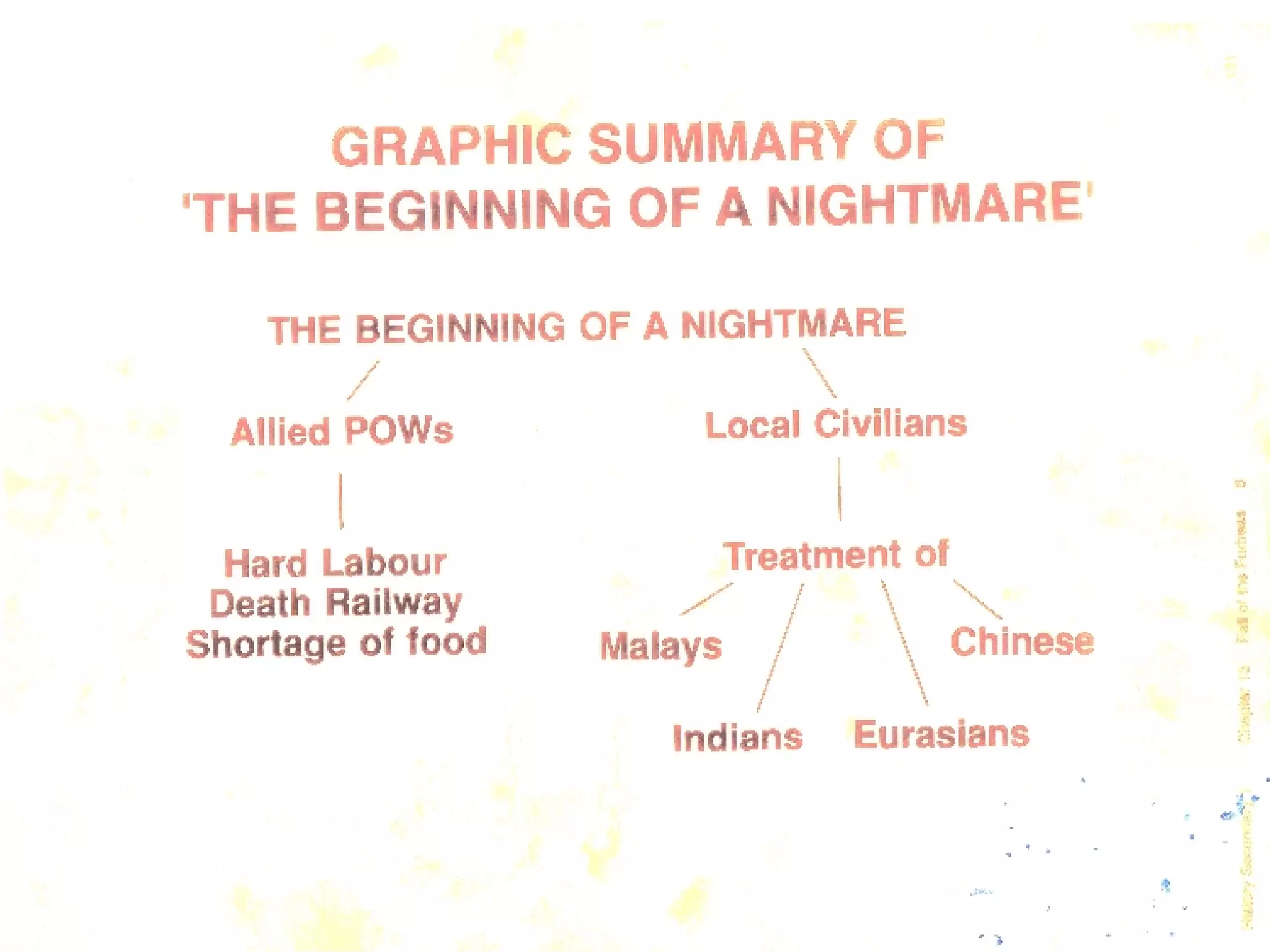 Chapter 6 How did World War II affect Singapore? Pictorial Form | PPT