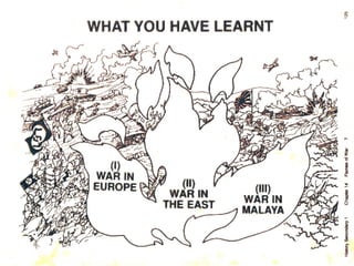 Chapter 6 How did World War II affect Singapore? Pictorial Form | PPT