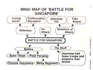 Chapter 6 How did World War II affect Singapore? Pictorial Form | PPT