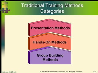 Chapter-6-hrm Traditional training methods.pptx
