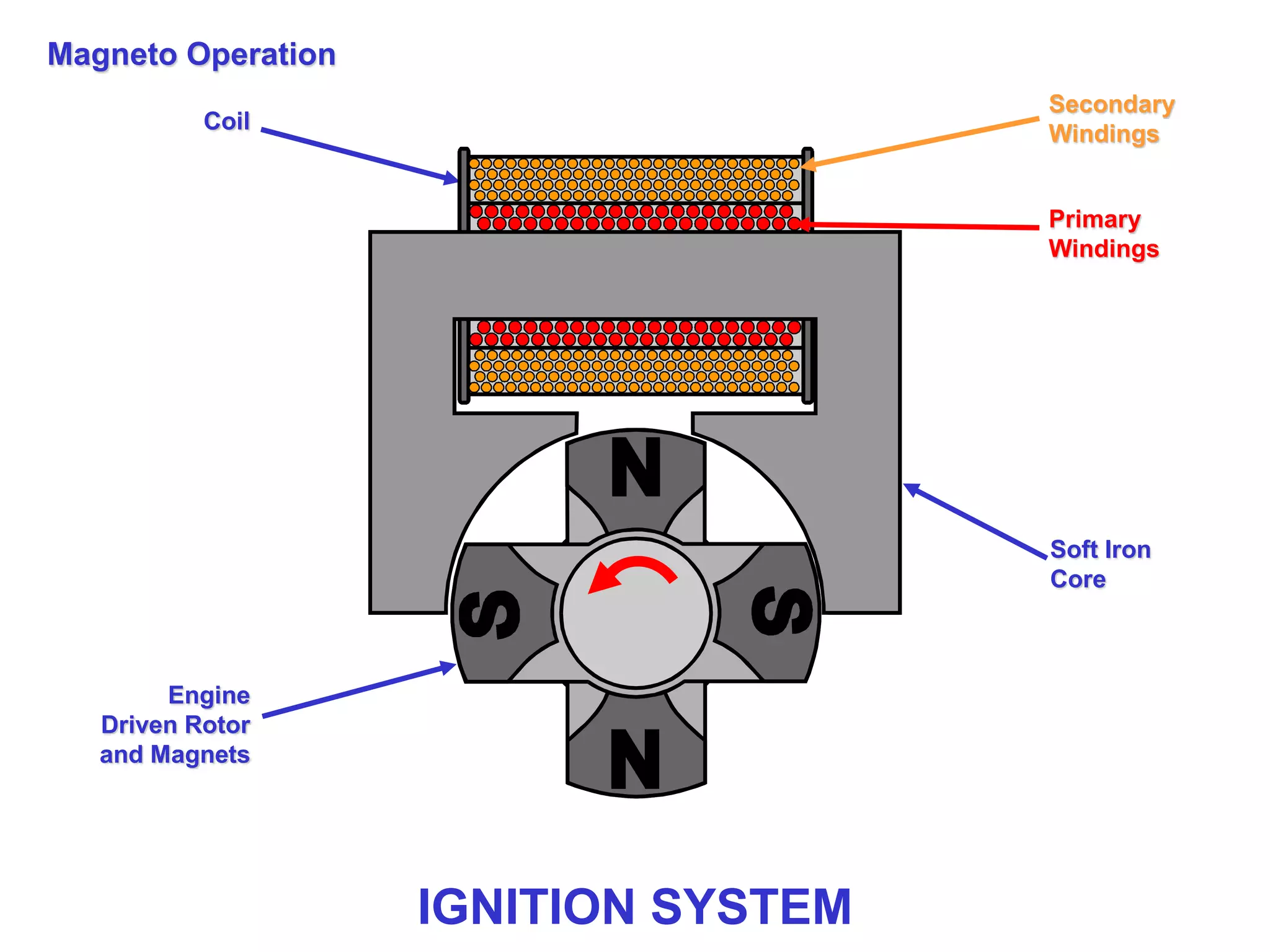 chapter-6-ignition.ppt