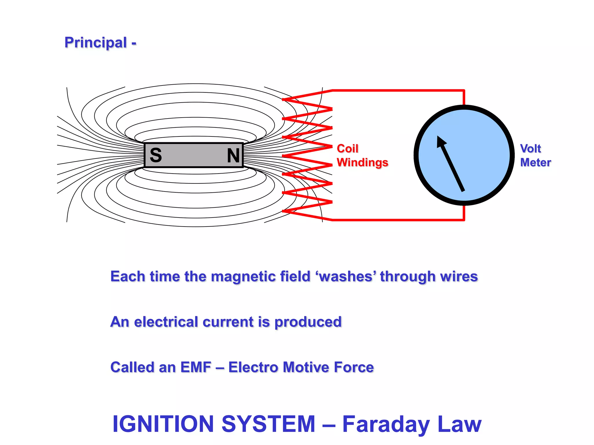 chapter-6-ignition.ppt