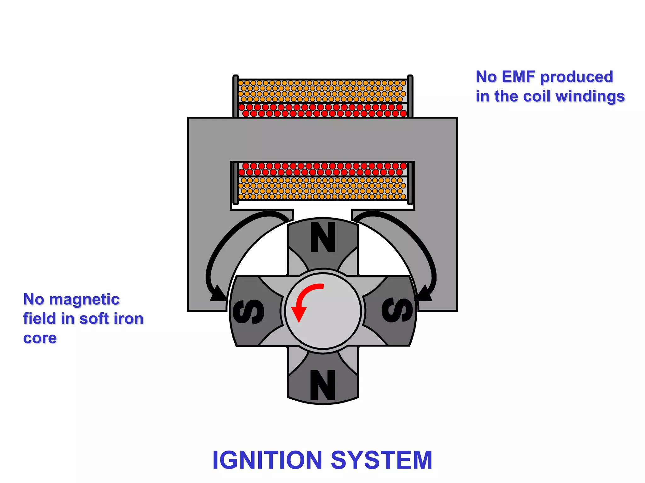 chapter-6-ignition.ppt