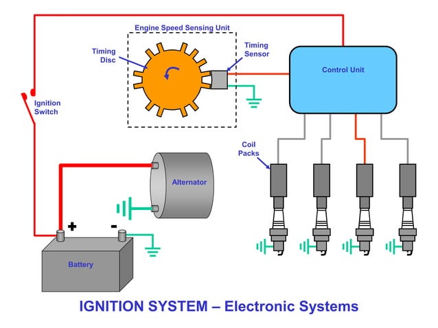 chapter-6-ignition.ppt