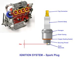 chapter-6-ignition.ppt