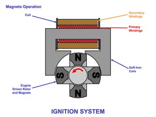 chapter-6-ignition.ppt