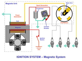 chapter-6-ignition.ppt