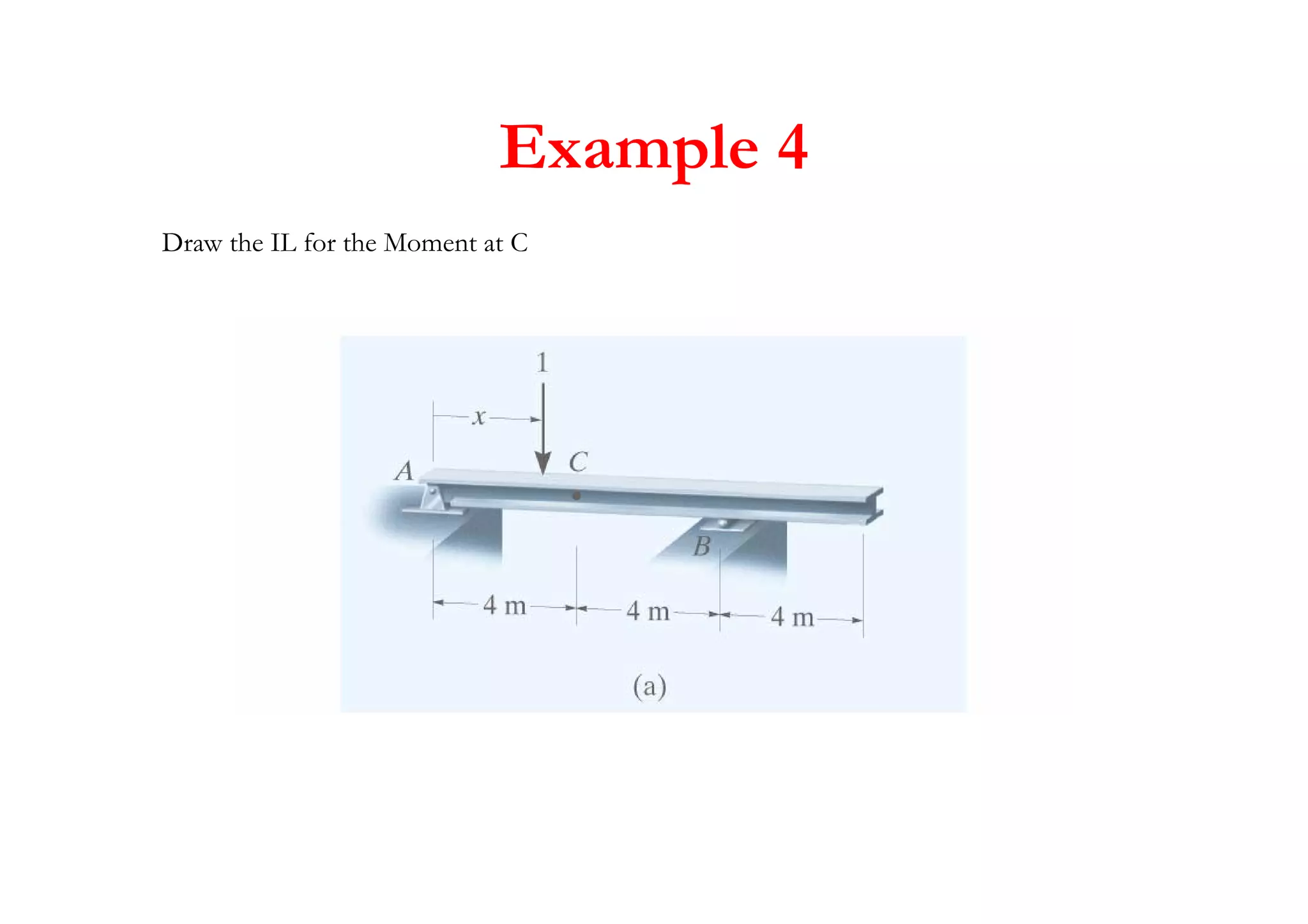 Chapter 6-influence lines for statically determinate structures | PDF