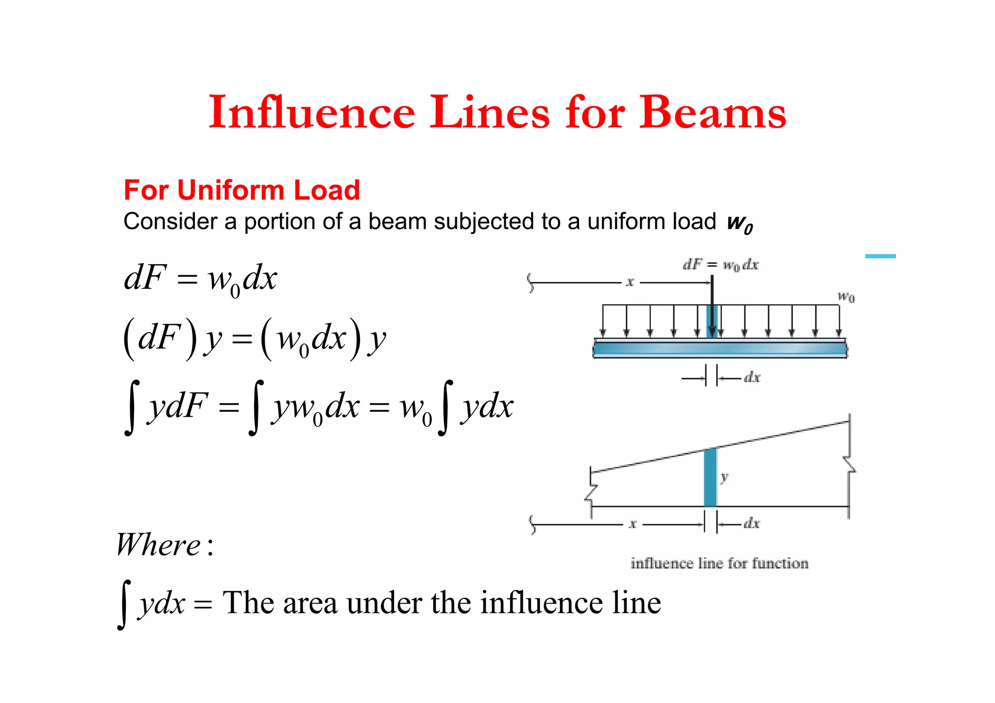 Chapter 6-influence lines for statically determinate structures | PDF