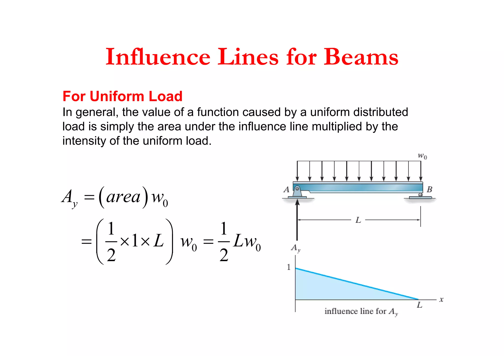 Chapter 6-influence lines for statically determinate structures | PDF