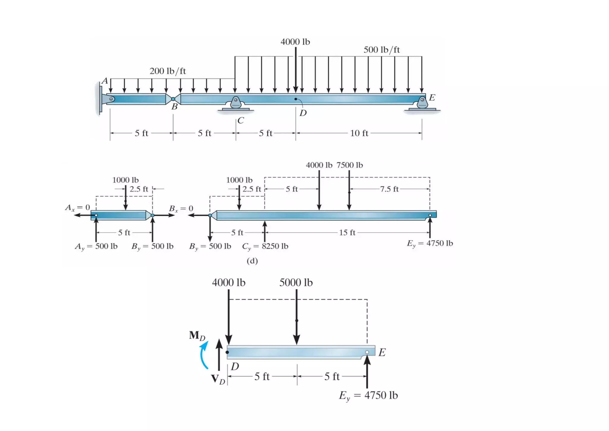 Chapter 6-influence lines for statically determinate structures | PDF