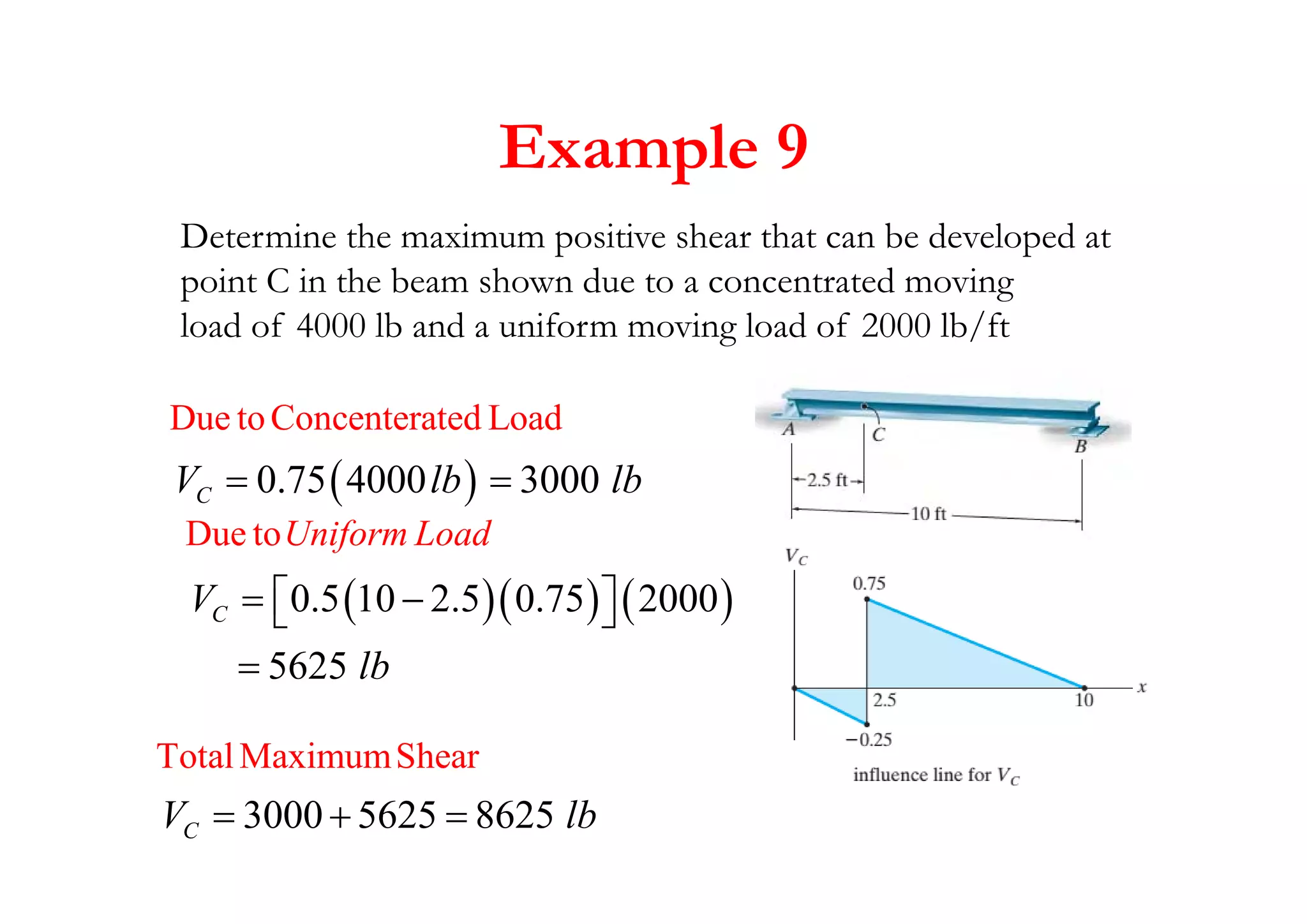 Chapter 6-influence lines for statically determinate structures | PDF