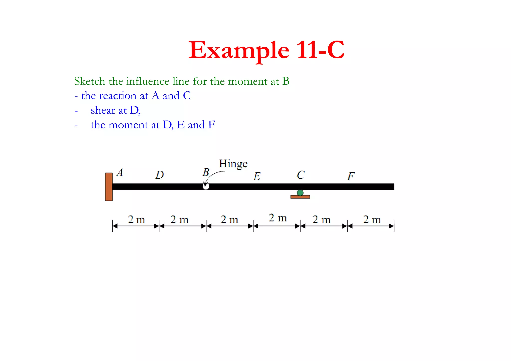 Chapter 6-influence lines for statically determinate structures | PDF