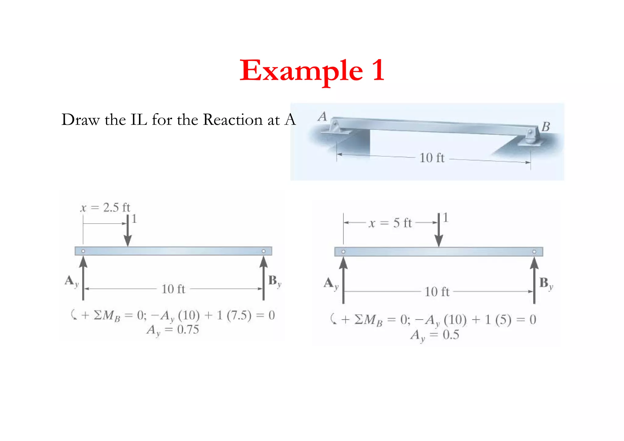 Chapter 6 Influence Lines For Statically Determinate Structures Pdf