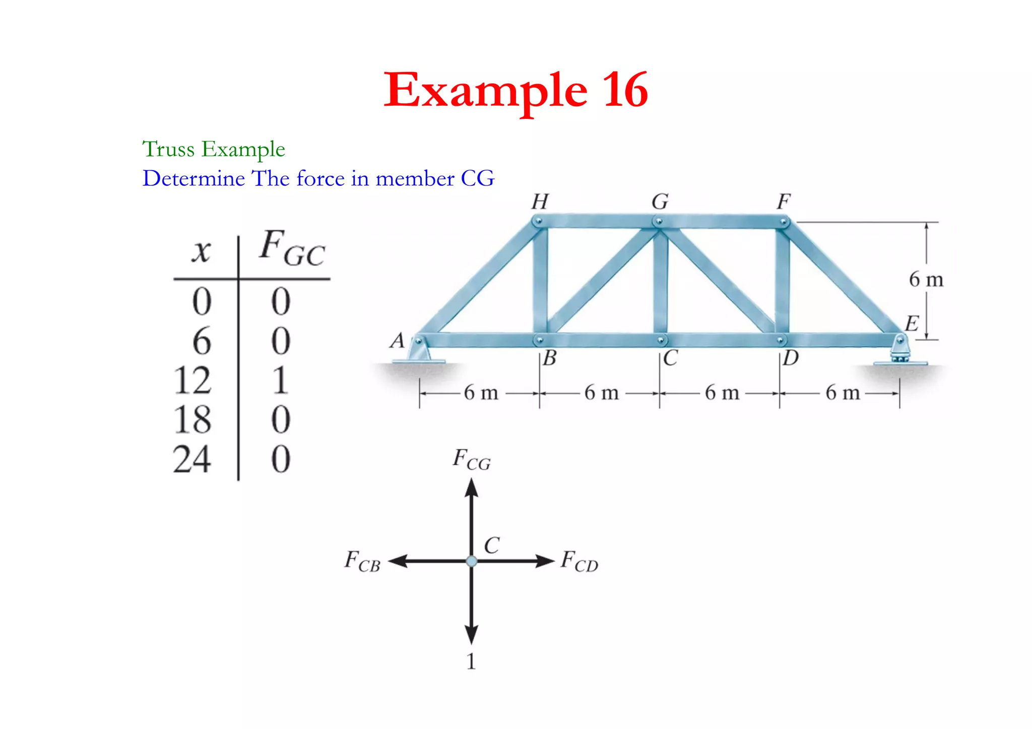 Chapter 6-influence lines for statically determinate structures | PDF
