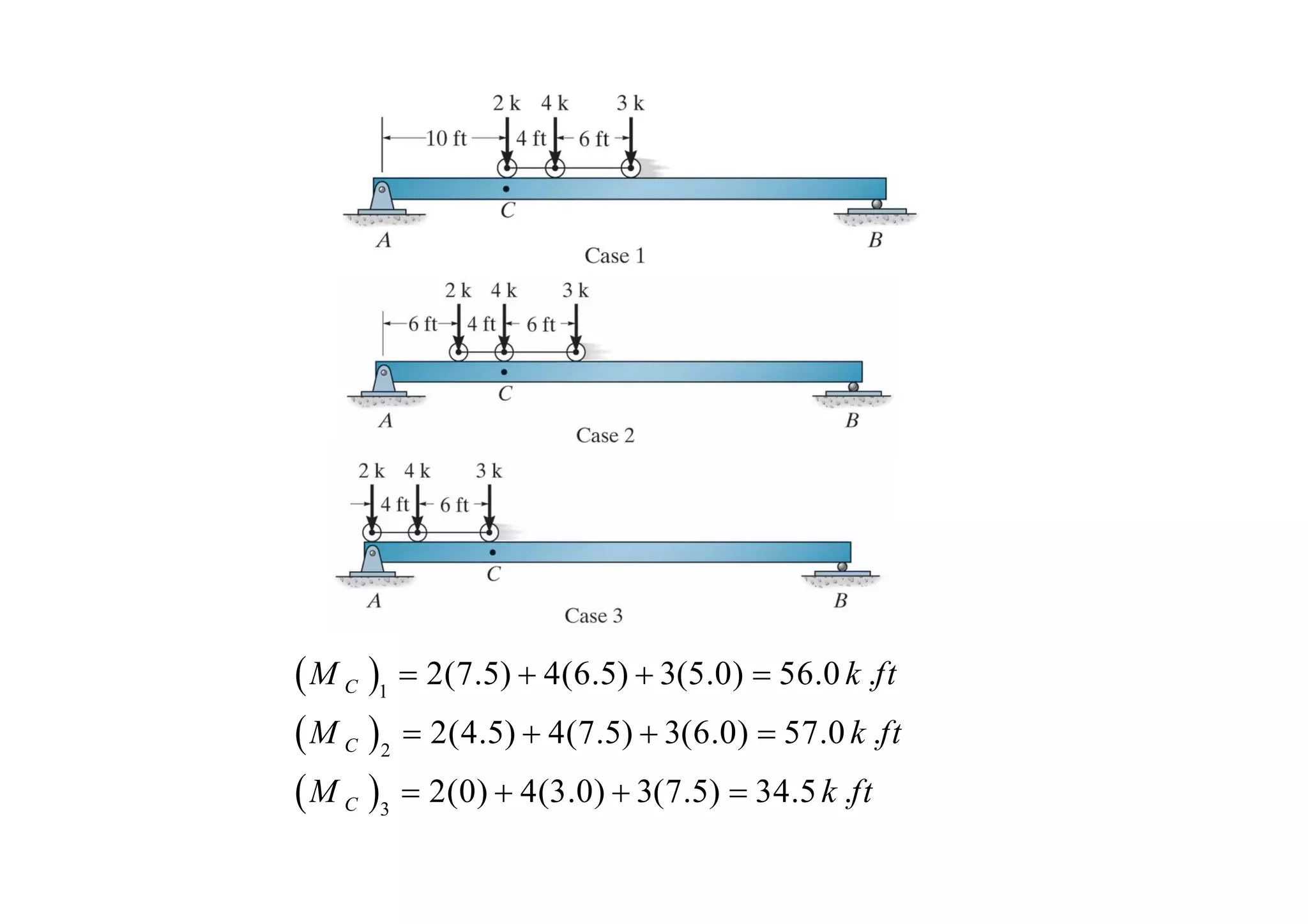 Chapter 6-influence lines for statically determinate structures | PDF