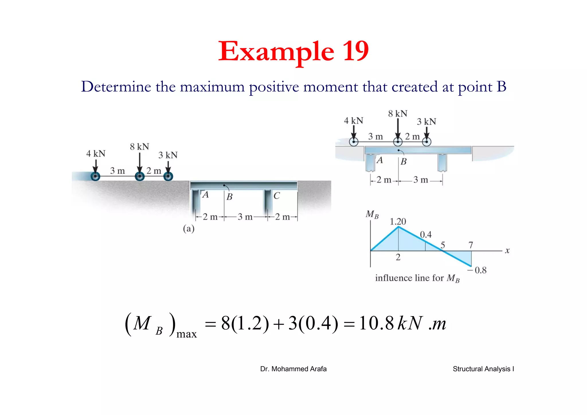 Chapter 6-influence lines for statically determinate structures | PDF