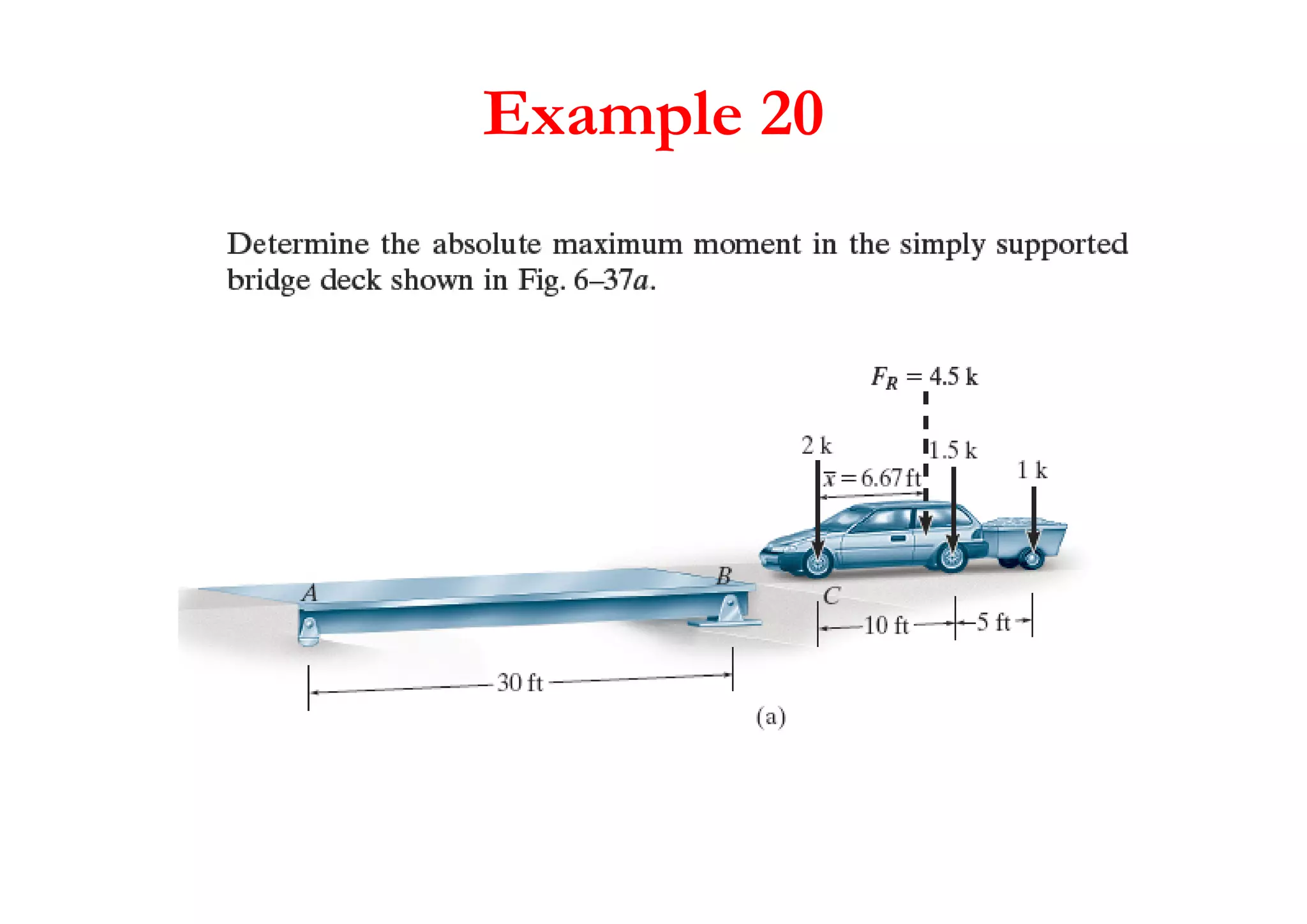 Chapter 6-influence lines for statically determinate structures | PDF