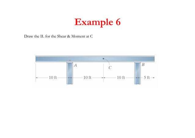 Chapter 6-influence lines for statically determinate structures | PDF