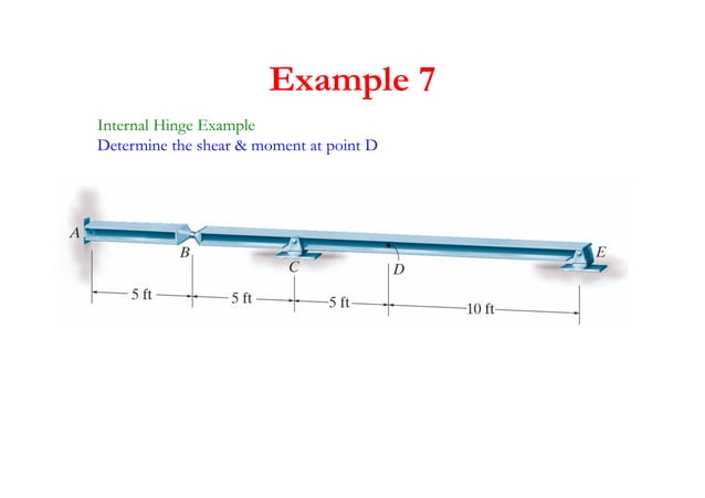 Chapter 6-influence lines for statically determinate structures | PDF