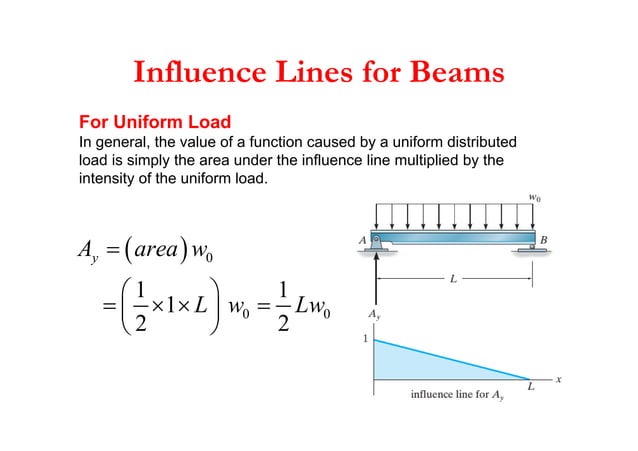 Chapter 6-influence lines for statically determinate structures | PDF