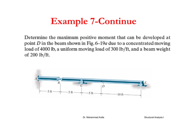 Chapter 6-influence lines for statically determinate structures | PDF