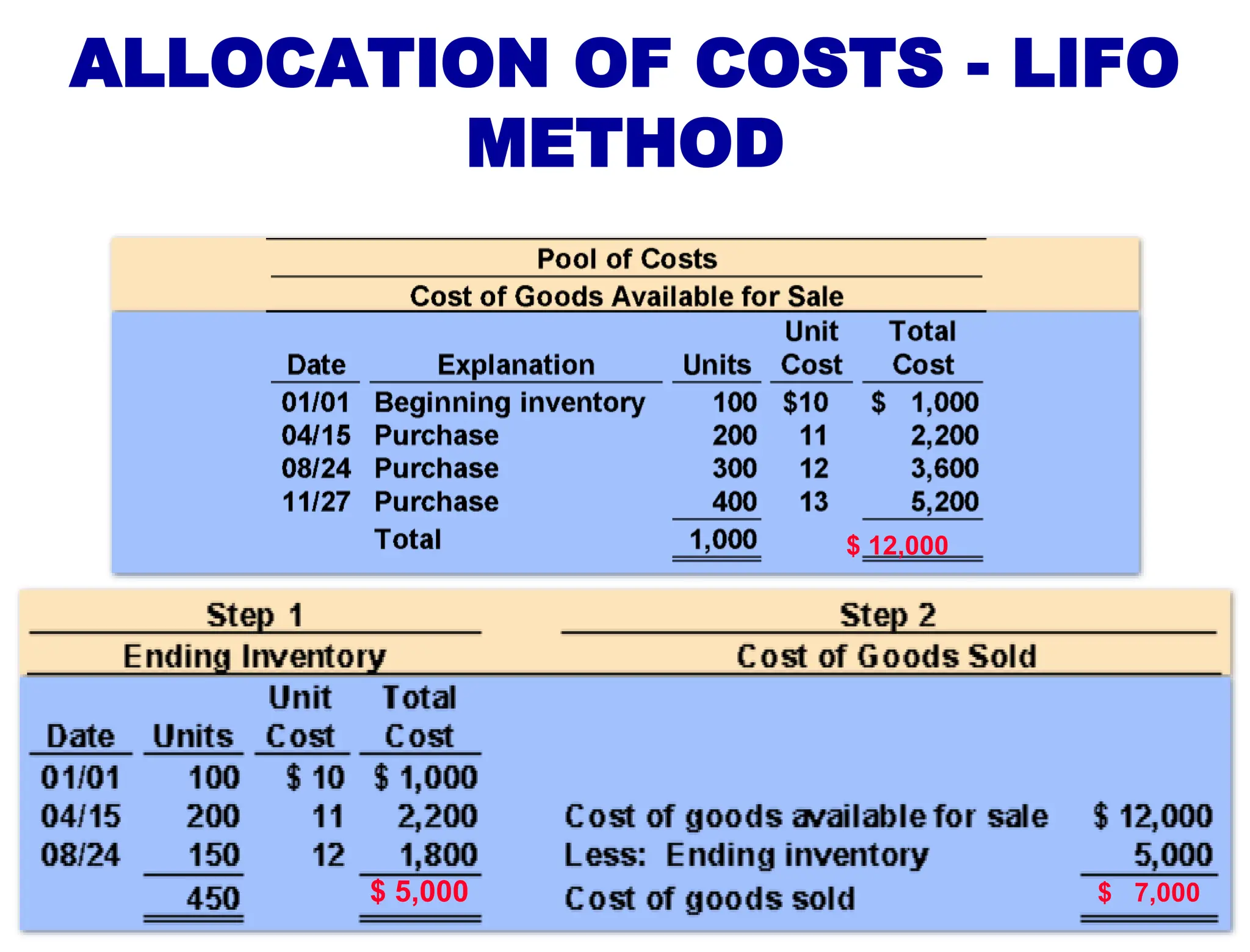 Chapter-6-inventory.pptx