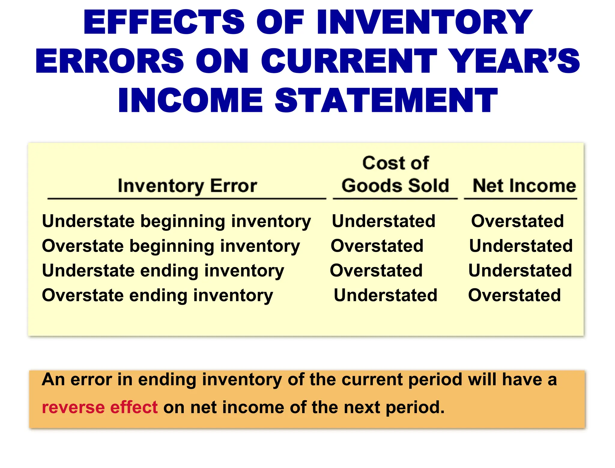 Chapter-6-inventory.pptx
