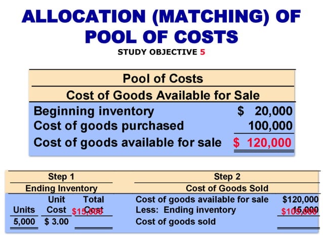 Chapter-6-inventory.pptx