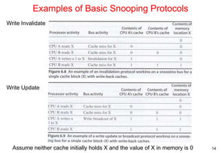 chapter-6-multiprocessors-and-thread-level (1).ppt