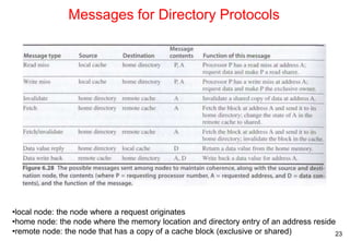 chapter-6-multiprocessors-and-thread-level (1).ppt